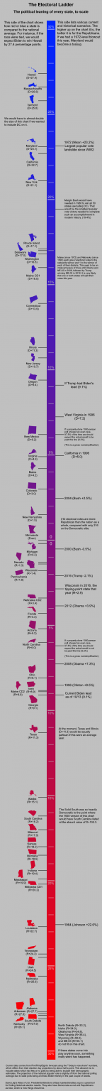 The Electoral Ladder: The political leaning of every state, to scale ...